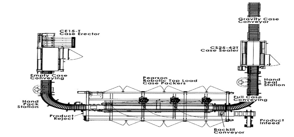 A Guide to Tape Bottom Seal Case Erectors